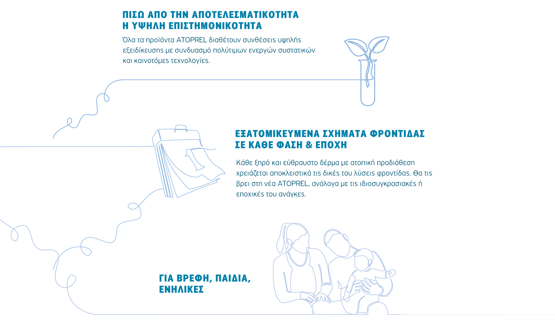 Atoprel για Ξηρή Επιδερμίδα με Ατοπική Προδιάθεση | FREZYDERM